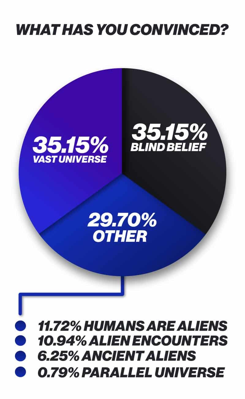 We Asked The Internet About Aliens - This Is What They Said...